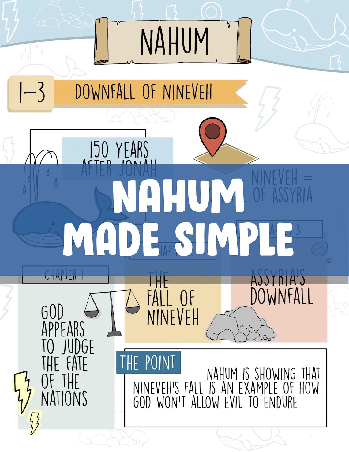 Book of Nahum Made Simple Printable - Old Testament Made Simple Bible ...