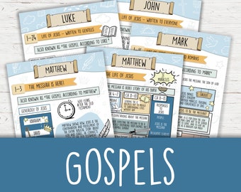 Book of Revelation Made Simple Printable New Testament Made Simple ...