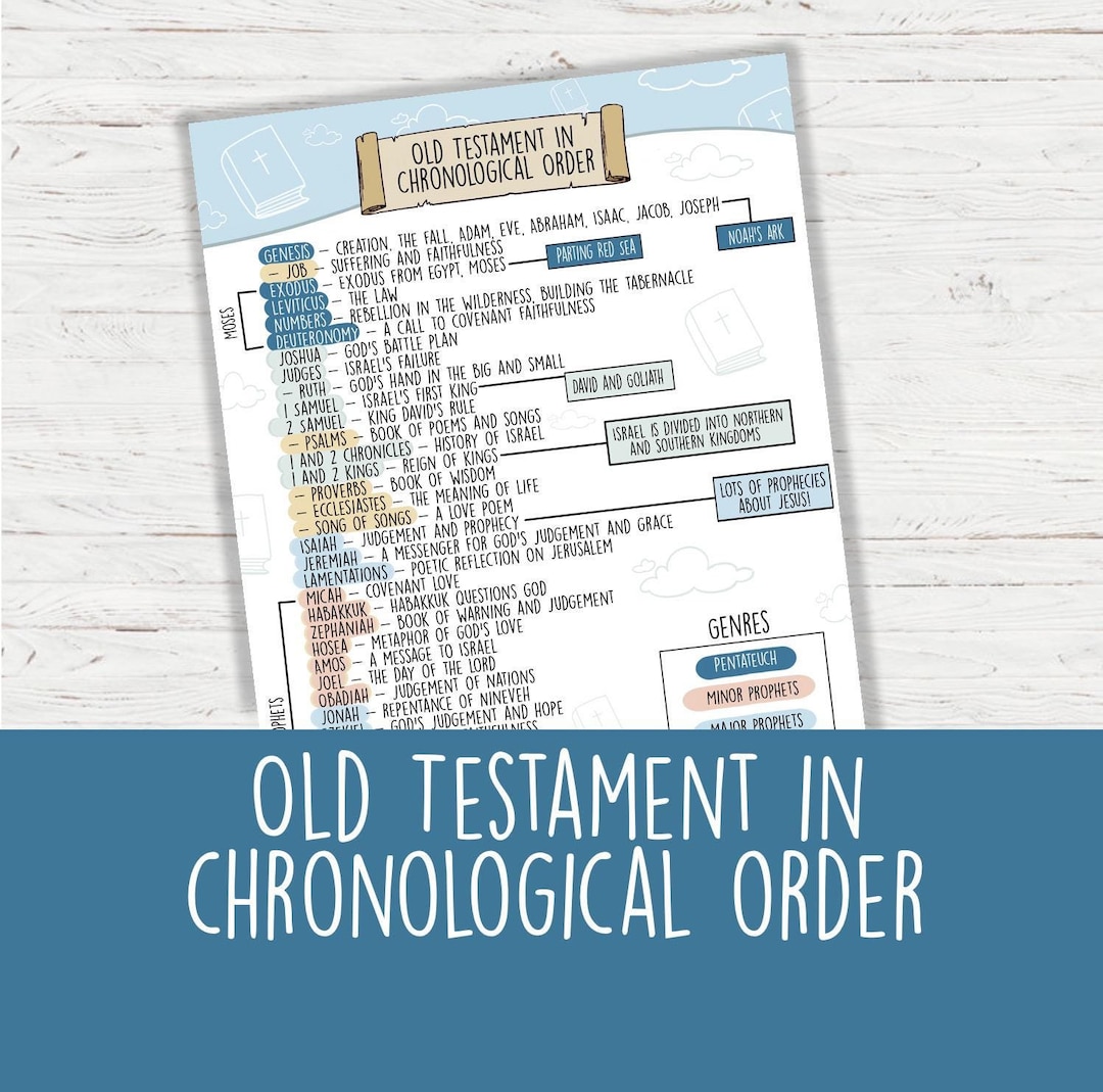 Old Testament Chronological Order Summary Old Testament Made Simple ...