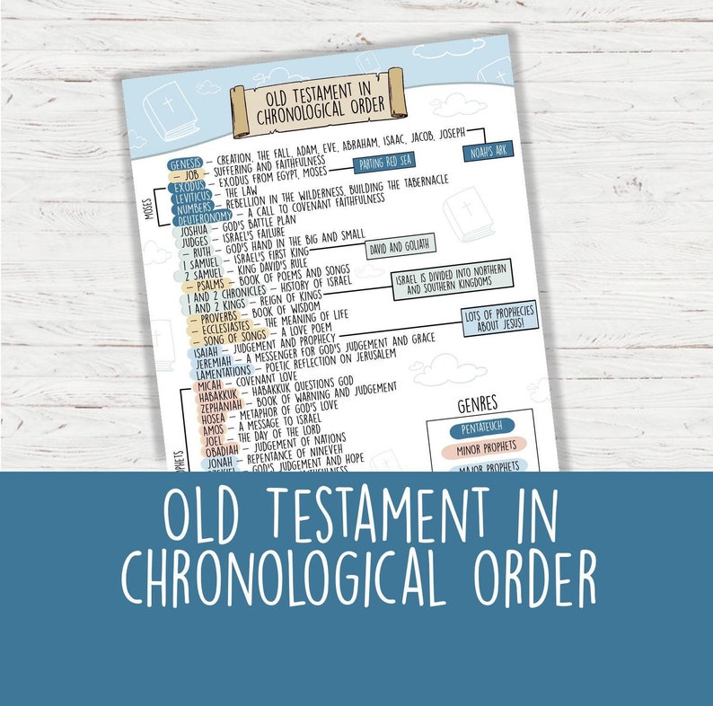 Old Testament Chronological Order Summary Old Testament Made Simple ...