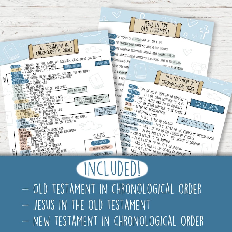 Cute Bible Journaling Notes Guide | Scripture Study Sheets | Christian ...