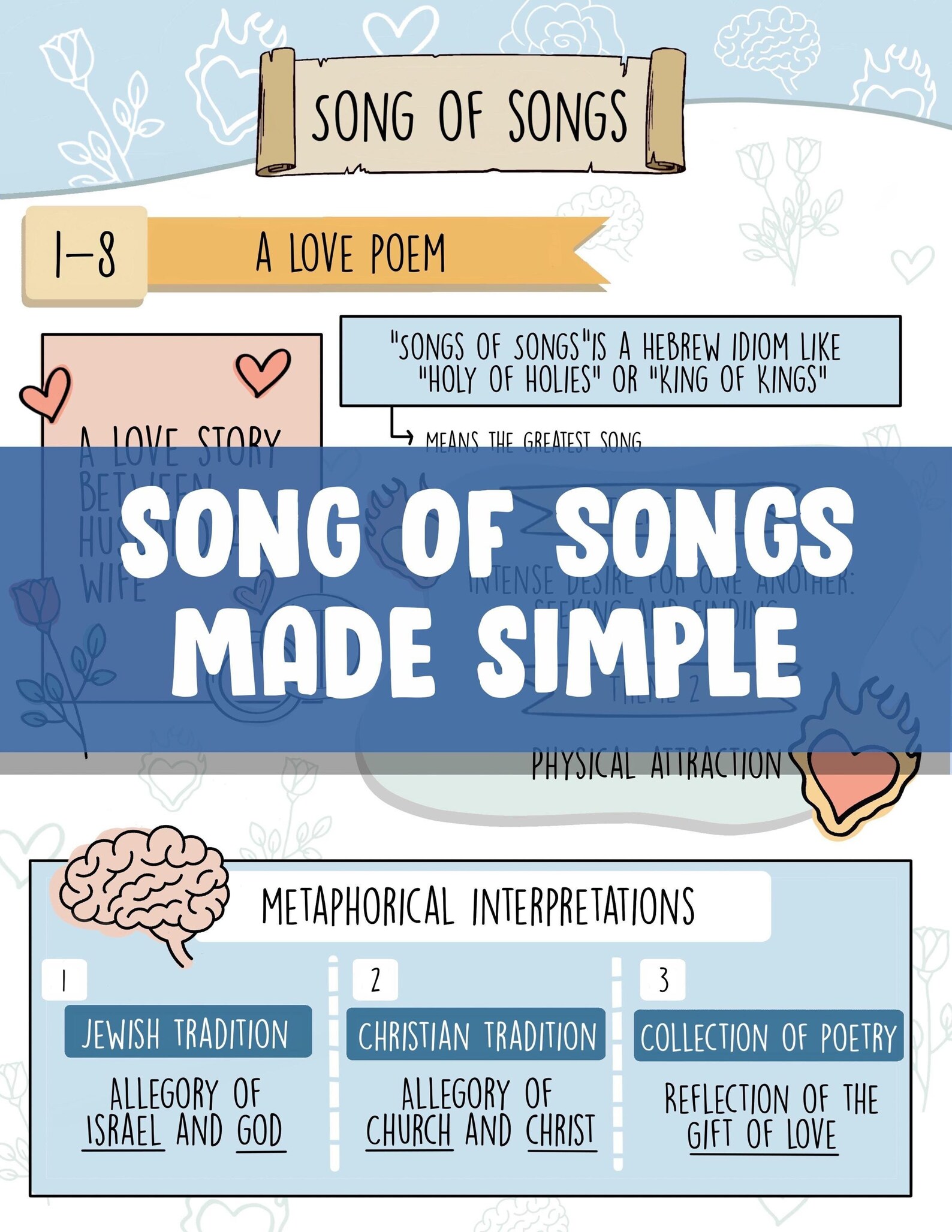 Book of Song of Solomon/song of Songs Made Simple Printable - Old ...