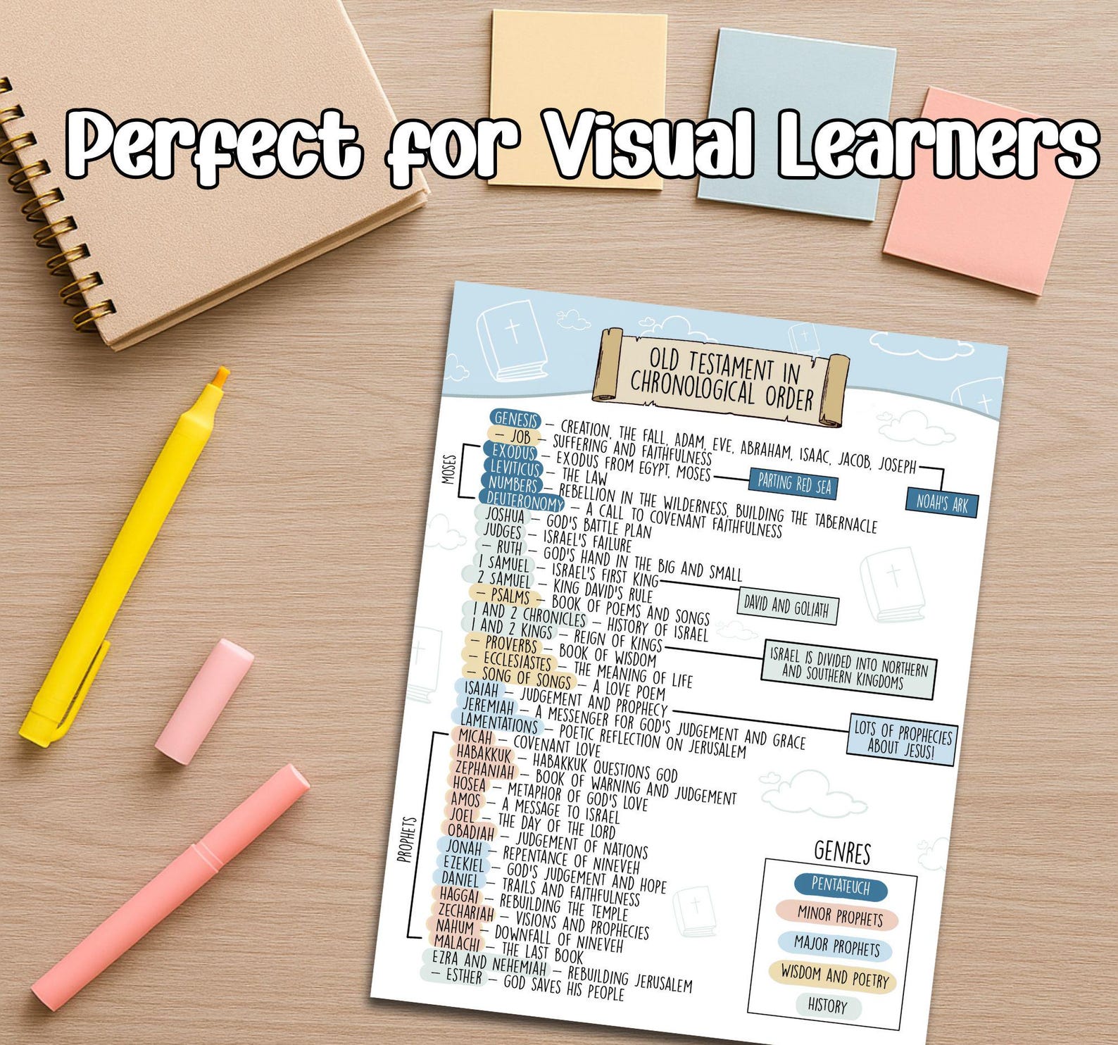 Homeschool Bible Study PDF | Christian Homeschool Curriculum | Bible ...