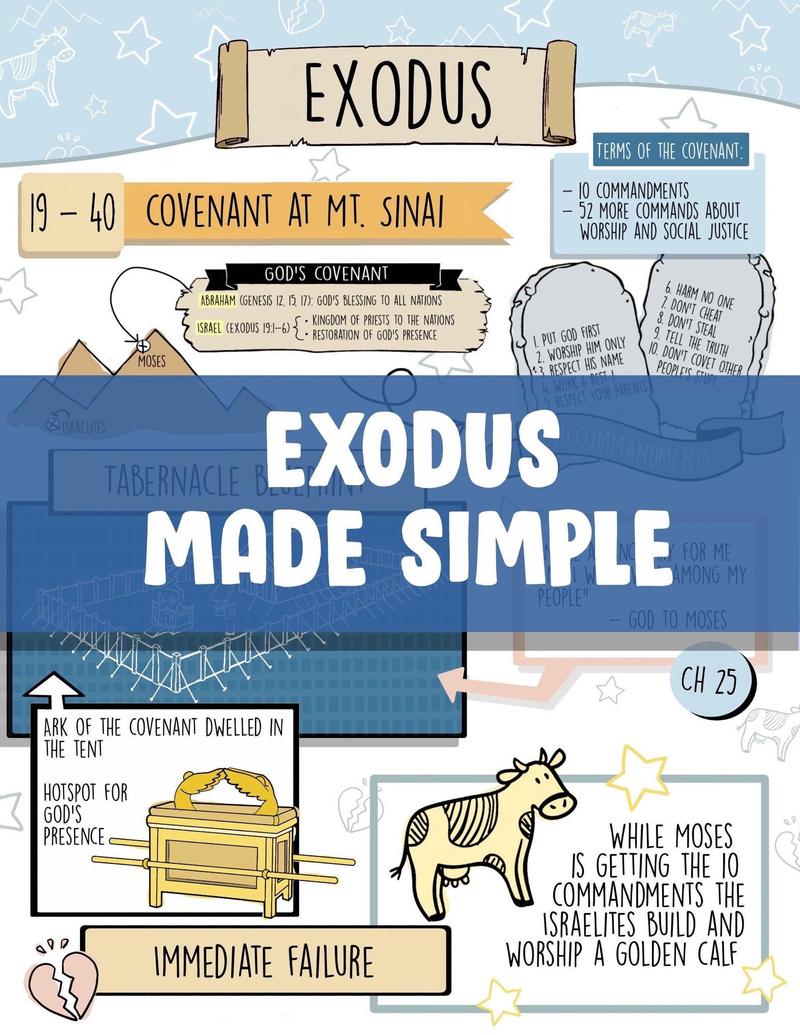 Exodus Made Simple Printable - Old Testament Made Simple Bible Study ...