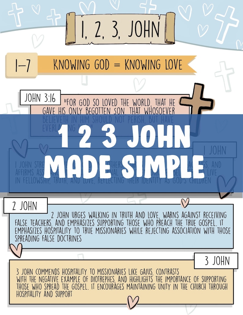 Book of 1 2 & 3 John Made Simple Printable - New Testament Made Simple ...