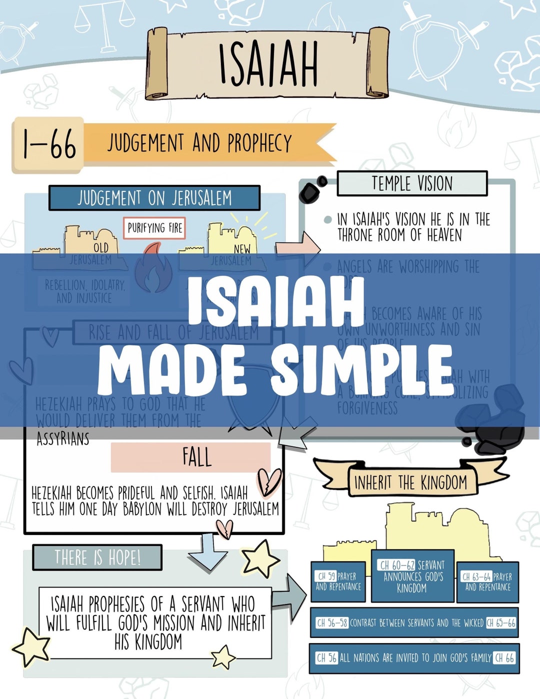 Book of Isaiah Made Simple Printables - Old Testament Made Simple Bible ...
