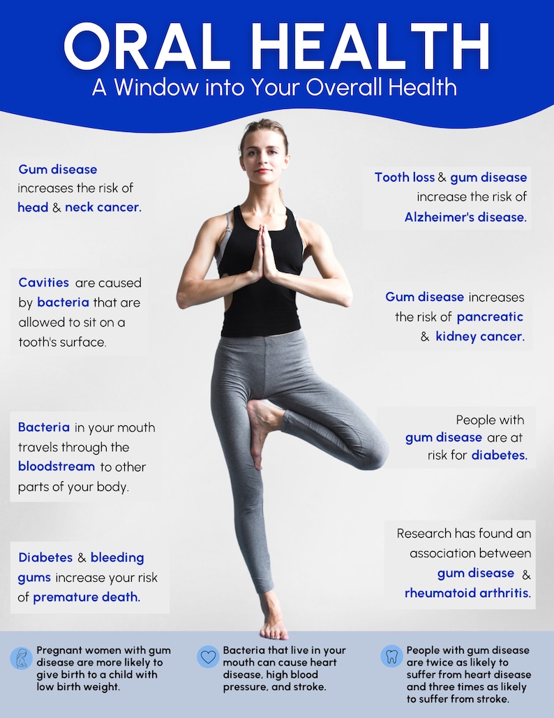 Oral Health Poster A Window Into Your Overall Health Instant Download ...