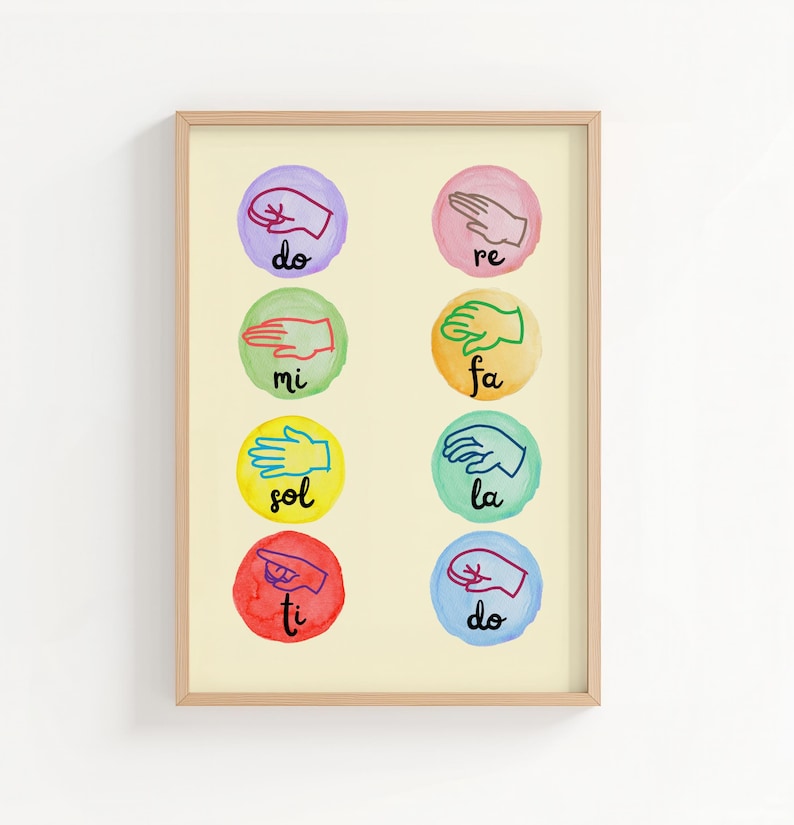 Solfège Hand Sign Music Theory Poster: Classroom Decor Educational ...