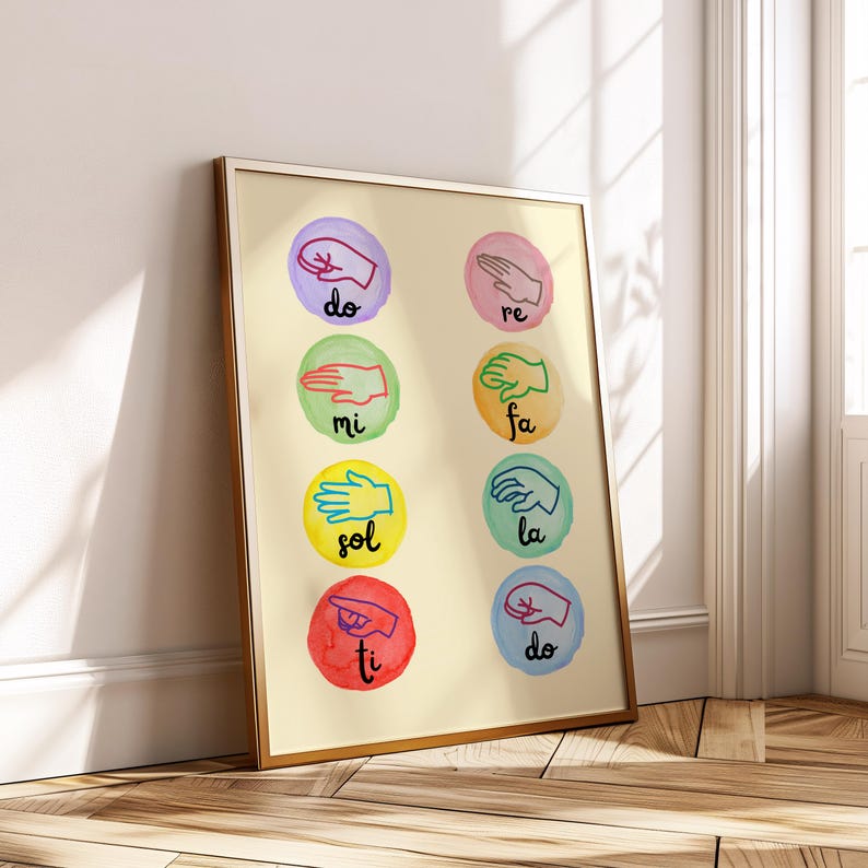Solfège Hand Sign Music Theory Poster: Classroom Decor Educational ...