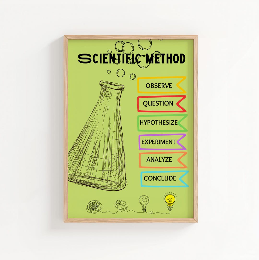 Scientific Method Poster: Educational Science Poster(printable Instant ...