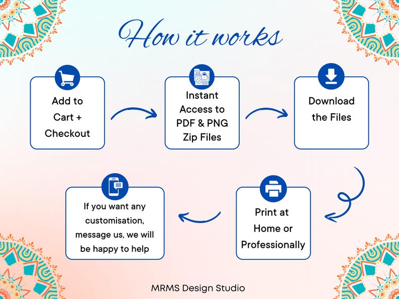 Nanka Mel & Dadka Mel Signs Combo Pack, Nanka Dadka Mel Wedding Props ...