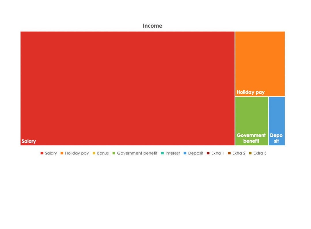 Budget Template Visual Budget Planner Income and Expenditures Yearly ...