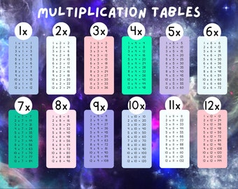 Palace Curriculum Multiplication Table Chart Poster - LAMINATED 17 X 22 ...