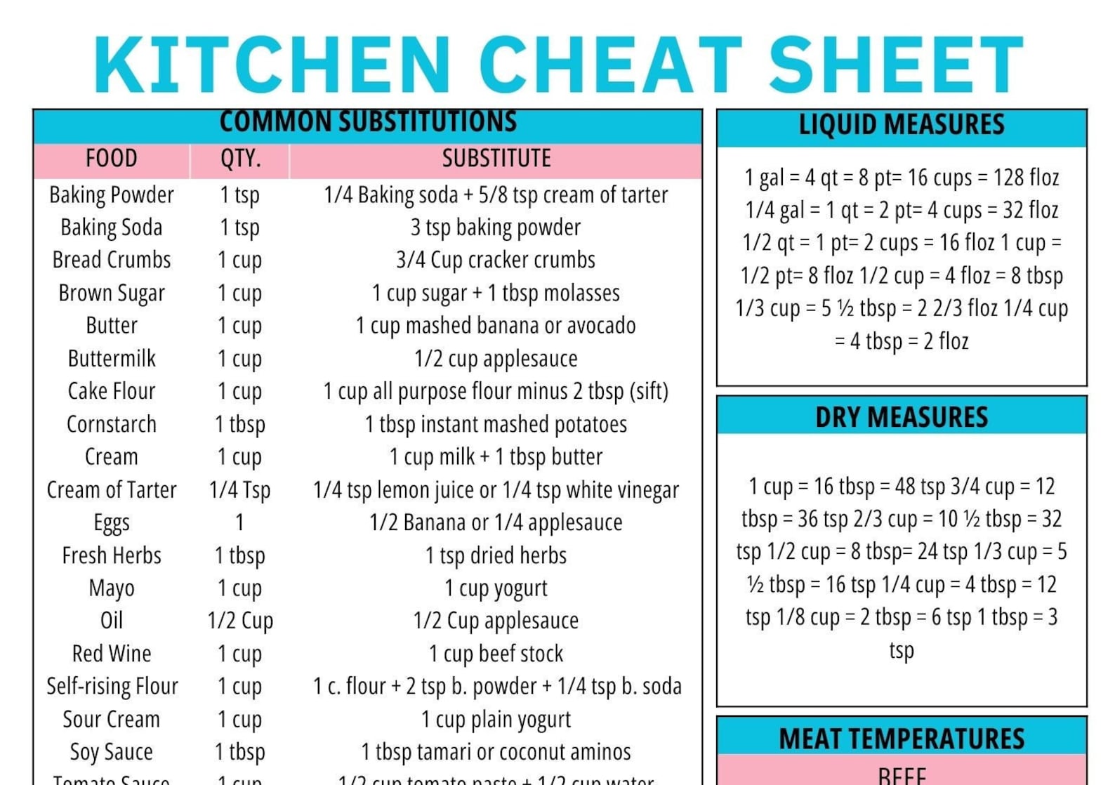 Printable Kitchen Cheat Sheet | Kitchen Conversion Chart | Kitchen ...