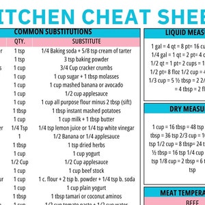 Printable Kitchen Cheat Sheet | Kitchen Conversion Chart | Kitchen ...