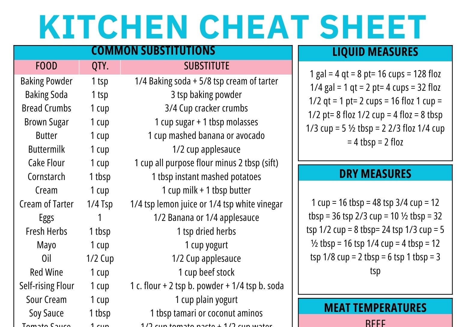 Printable Kitchen Cheat Sheet | Kitchen Conversion Chart | Kitchen ...