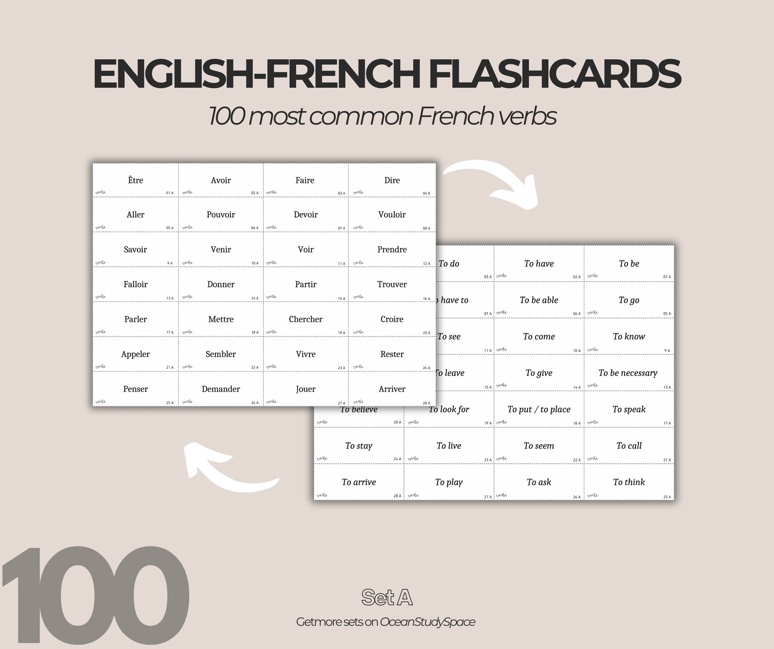 100 French Verbs Flashcards Printable Flashcards French English Learn ...