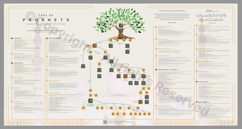 The Tree of Prophets Original Artwork Print Large Size - Etsy