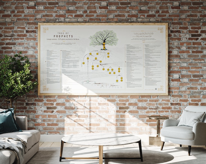 Life of Prophet Muhammad Poster | Prophets of Islam | Islamic Lesson ...