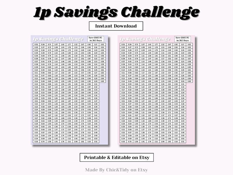Printable 1p Savings Challenge | Editable A4 & A5 Tracker | Digital ...