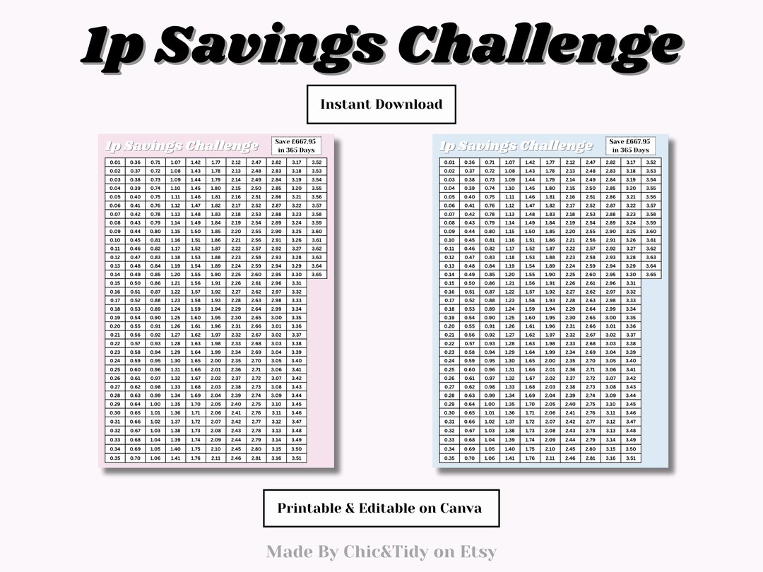 1p Savings Challenge Tracker, Printable and Editable on Canva, A4, Five ...