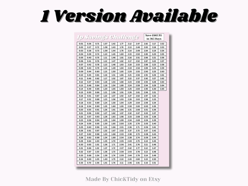 1p Savings Challenge Tracker, Printable and Editable on Canva, A4, Five ...