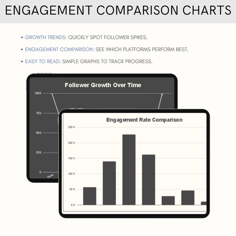 2025 Social Media Dashboard: Engagement & Growth Tracker (google Sheets ...