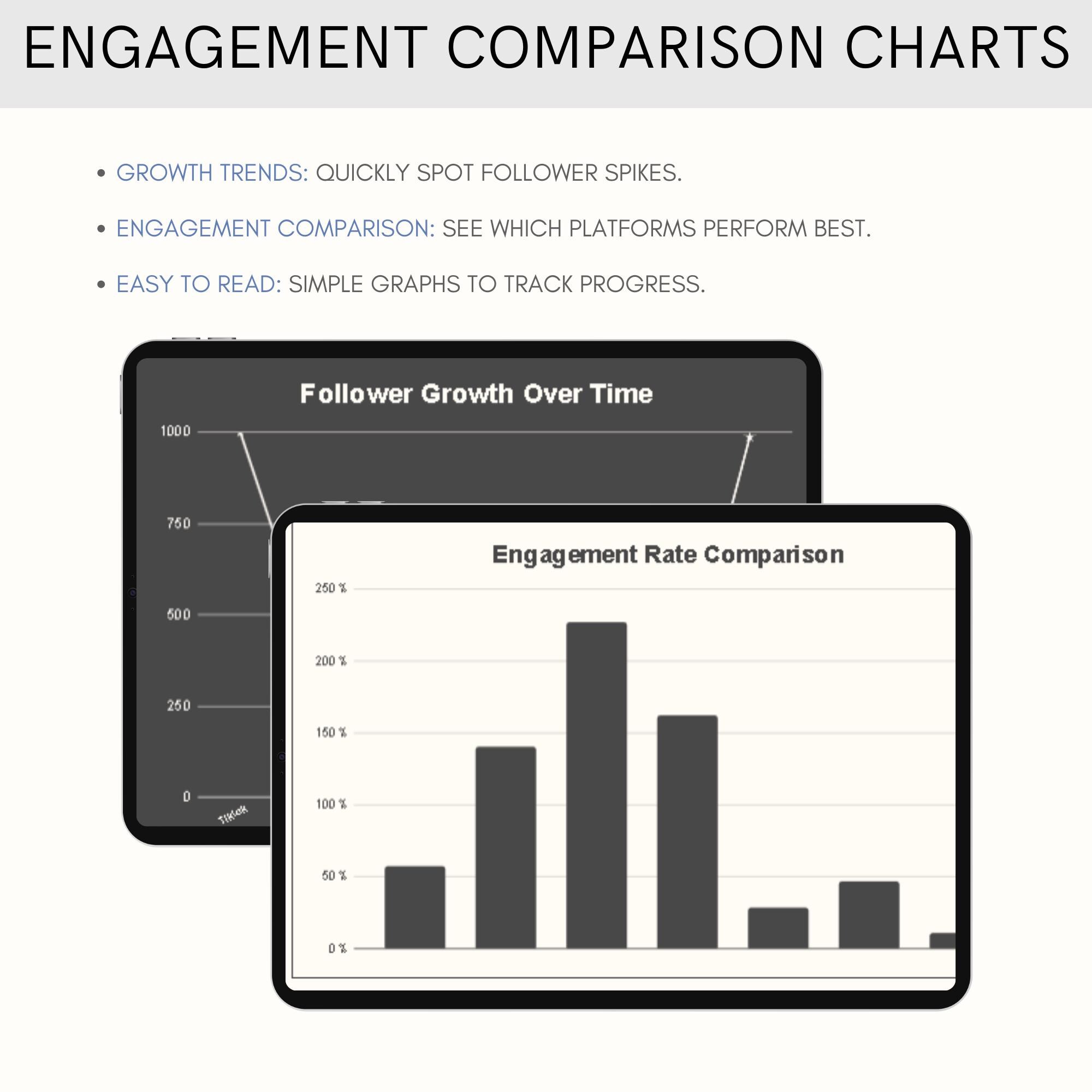 2025 Social Media Dashboard: Engagement & Growth Tracker (google Sheets ...