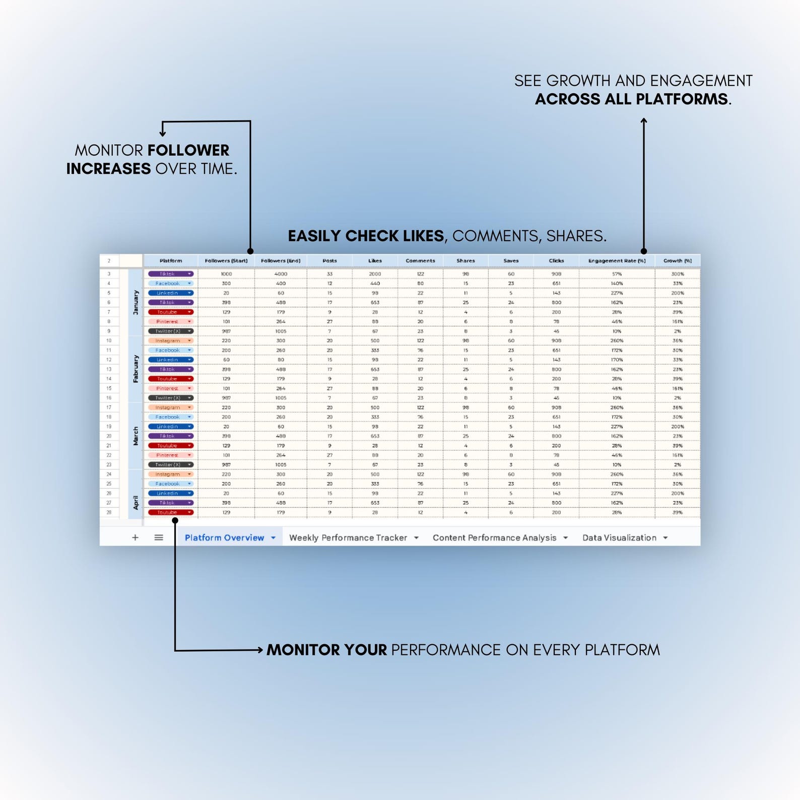 Social Media Engagement Posts Tracker Spreadsheet Google Sheet Template ...