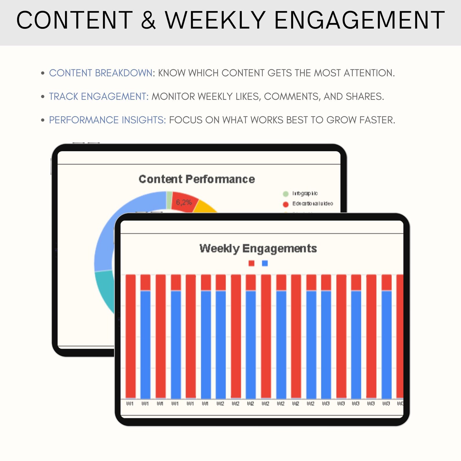 2025 Social Media Dashboard: Engagement & Growth Tracker (google Sheets ...