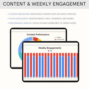 2025 Social Media Dashboard: Engagement & Growth Tracker (google Sheets ...