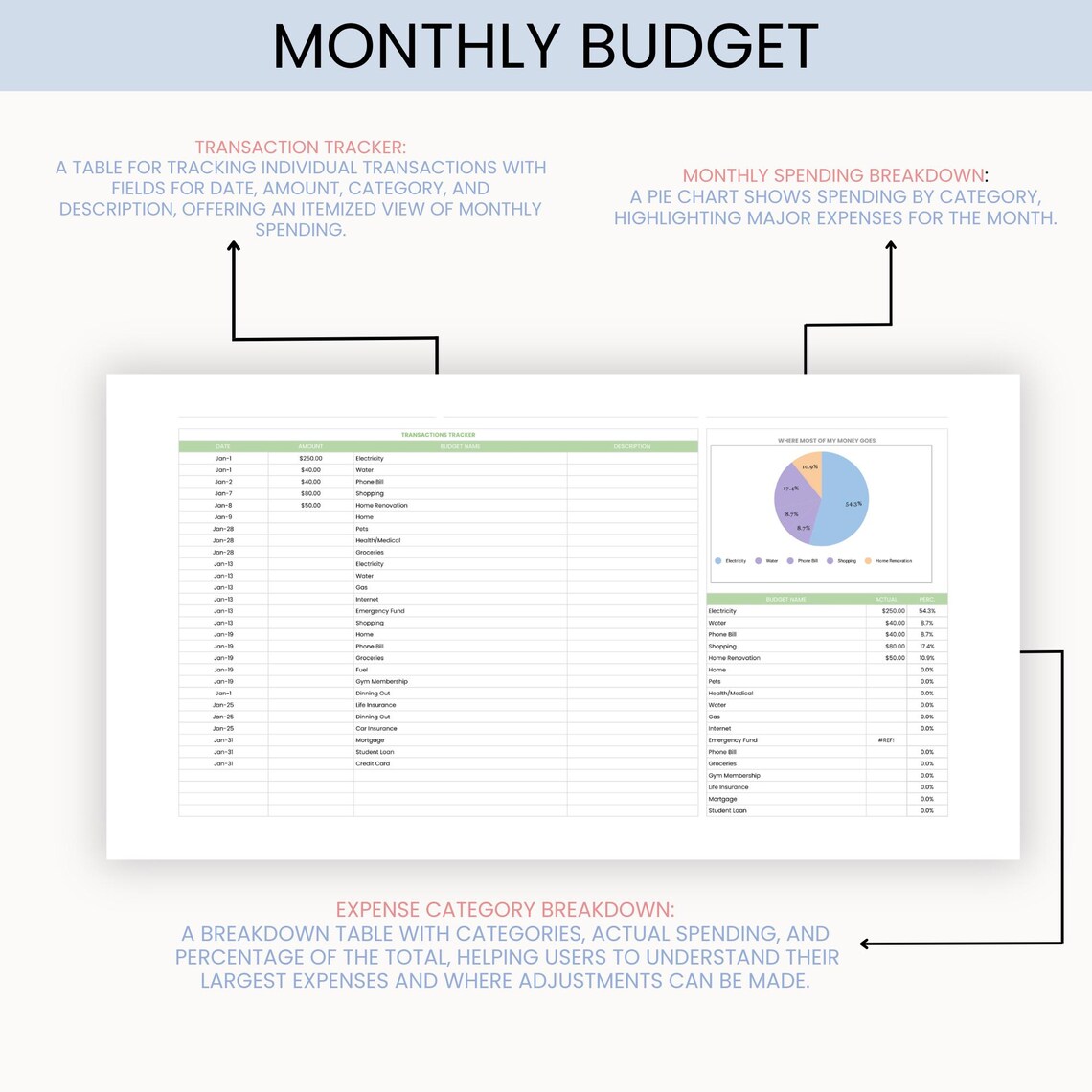 2025 Annual Budget Spreadsheet: Google Sheets Planner (digital Download ...