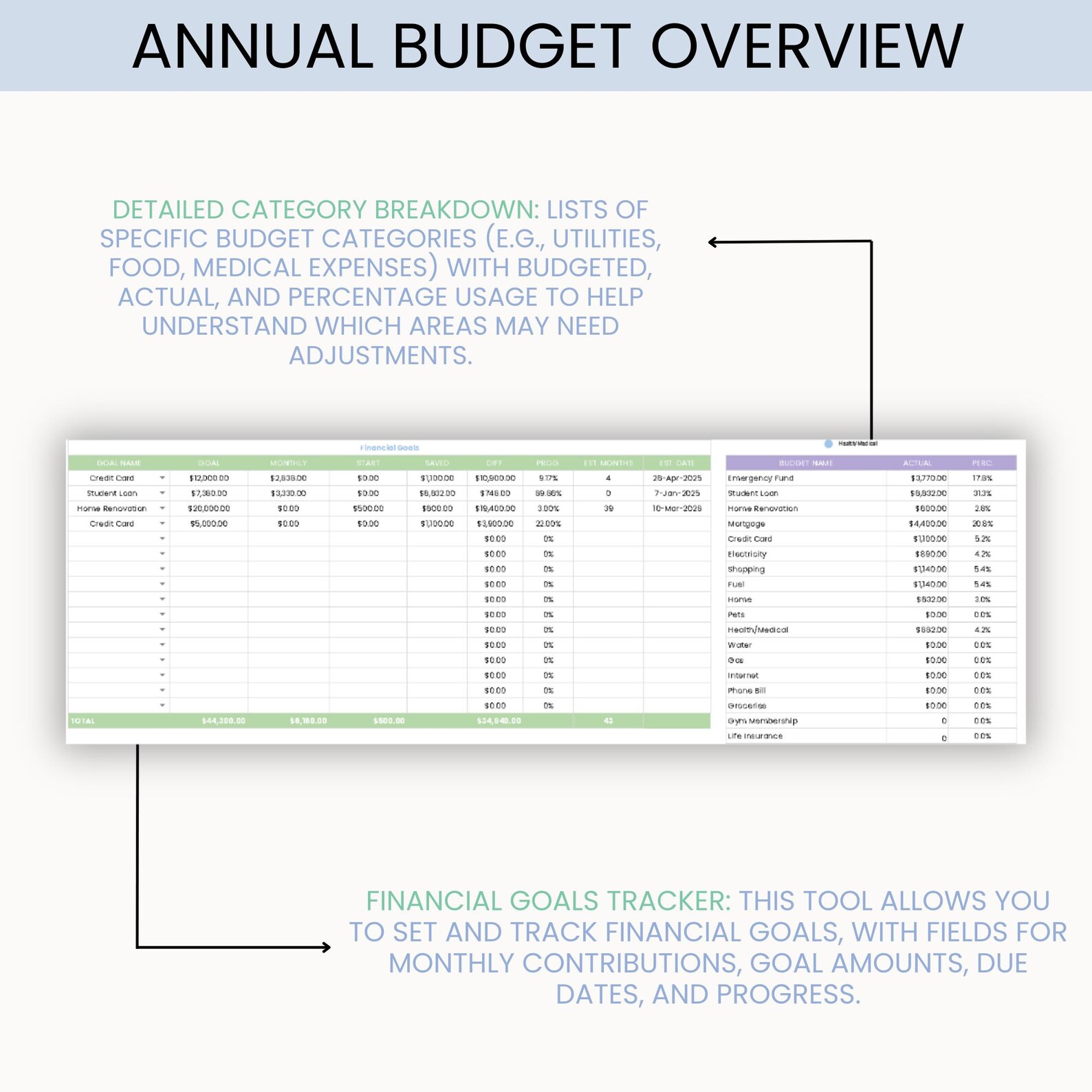 2025 Annual Budget Spreadsheet: Google Sheets Planner (digital Download ...