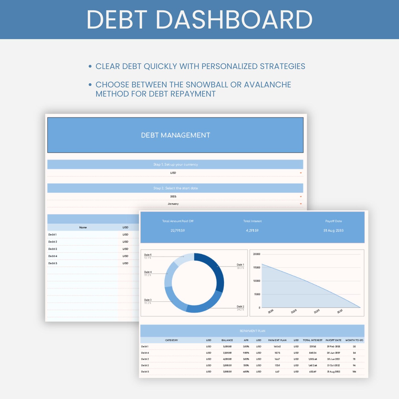 2025 Monthly Budget Spreadsheet: Financial Planner for Google Sheets ...