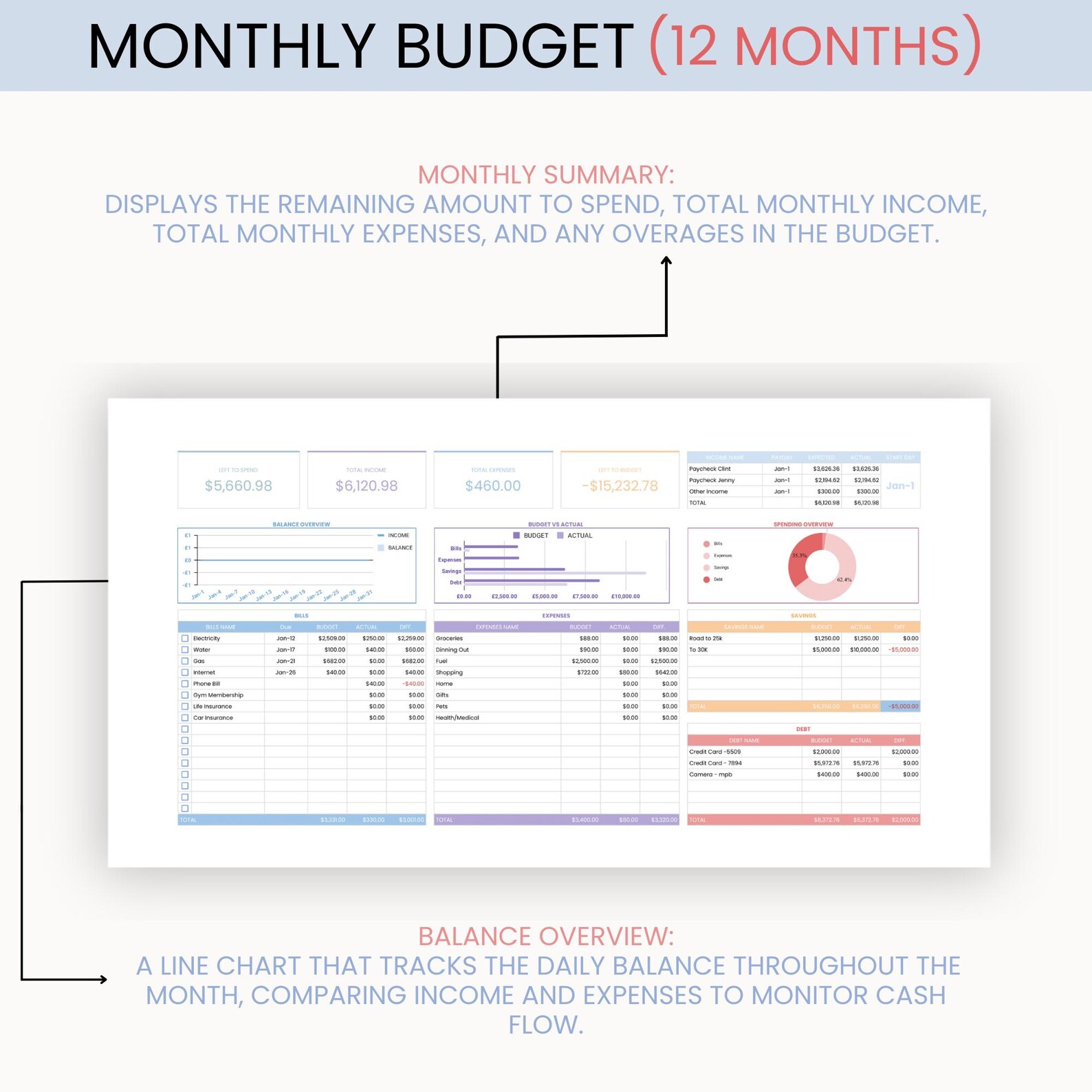 2025 Annual Budget Spreadsheet: Google Sheets Planner (digital Download ...