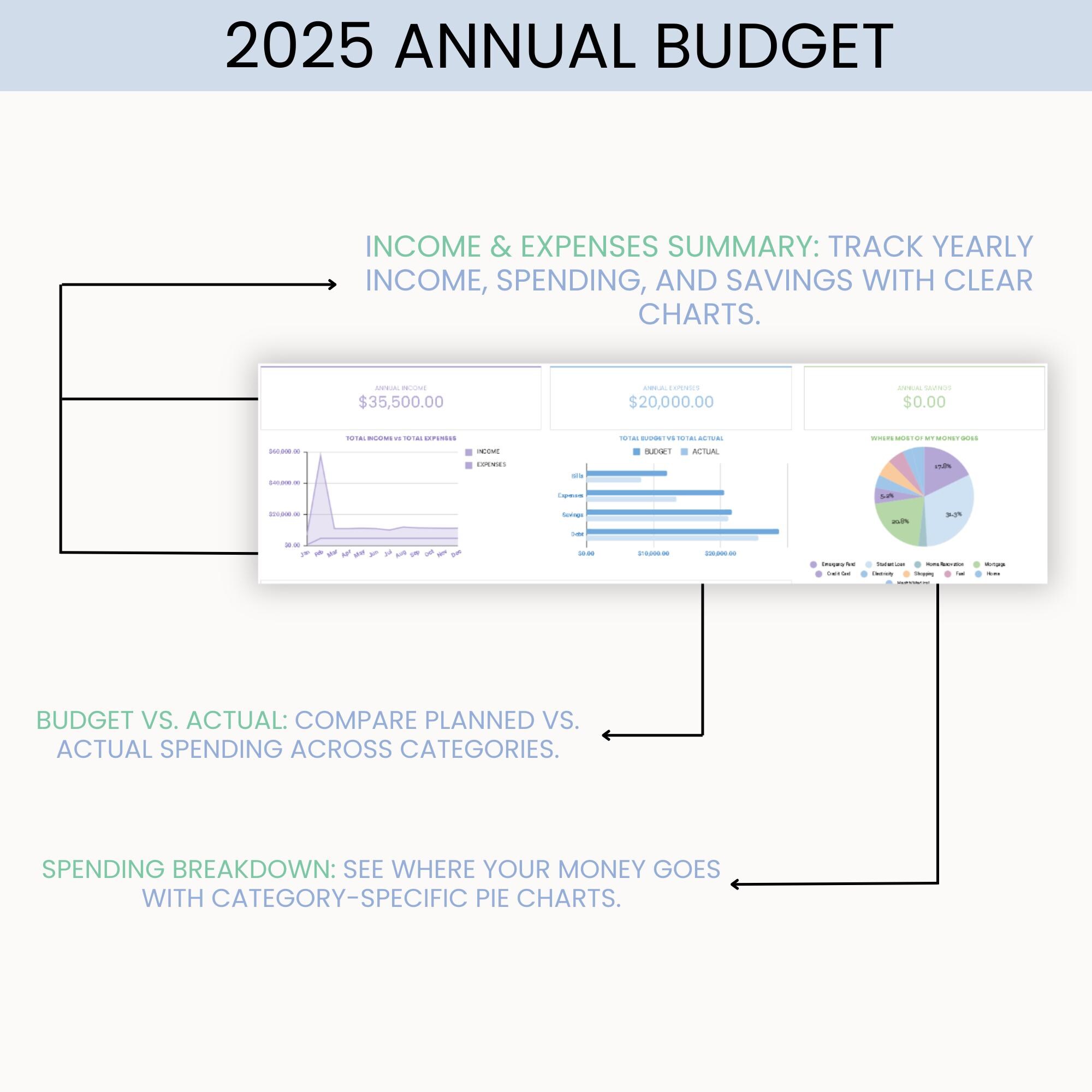 2025 Annual Budget Spreadsheet: Google Sheets Planner (digital Download ...
