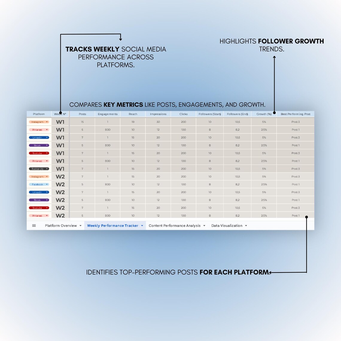 Social Media Engagement Posts Tracker Spreadsheet Google Sheet Template ...