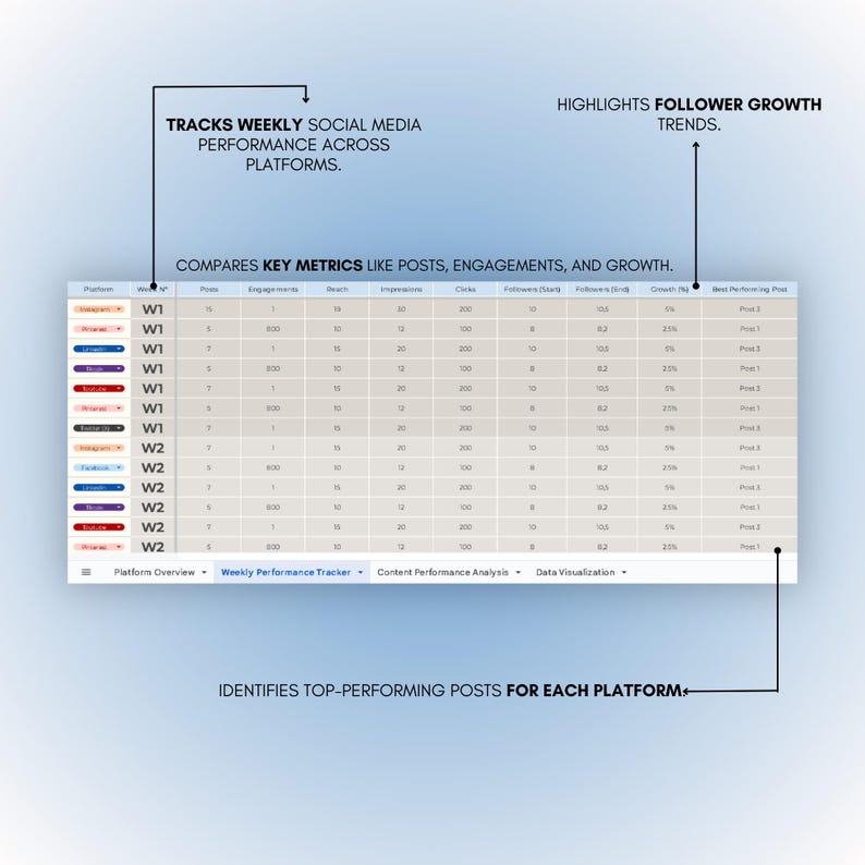 Social Media Tracker: Engagement & Content Planner (google Sheets ...