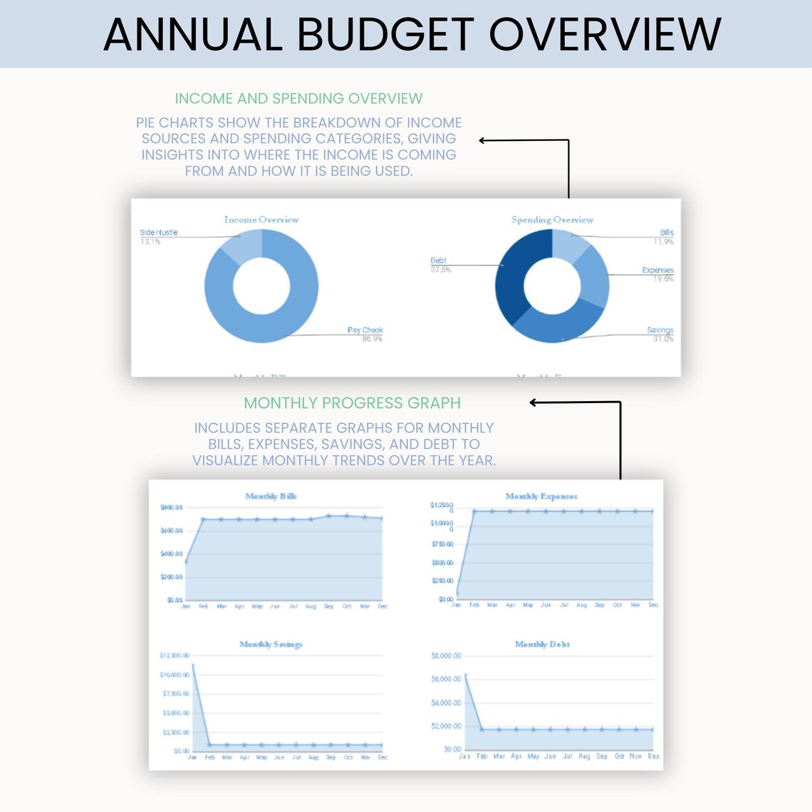 2025 Annual Budget Spreadsheet: Google Sheets Planner (digital Download ...