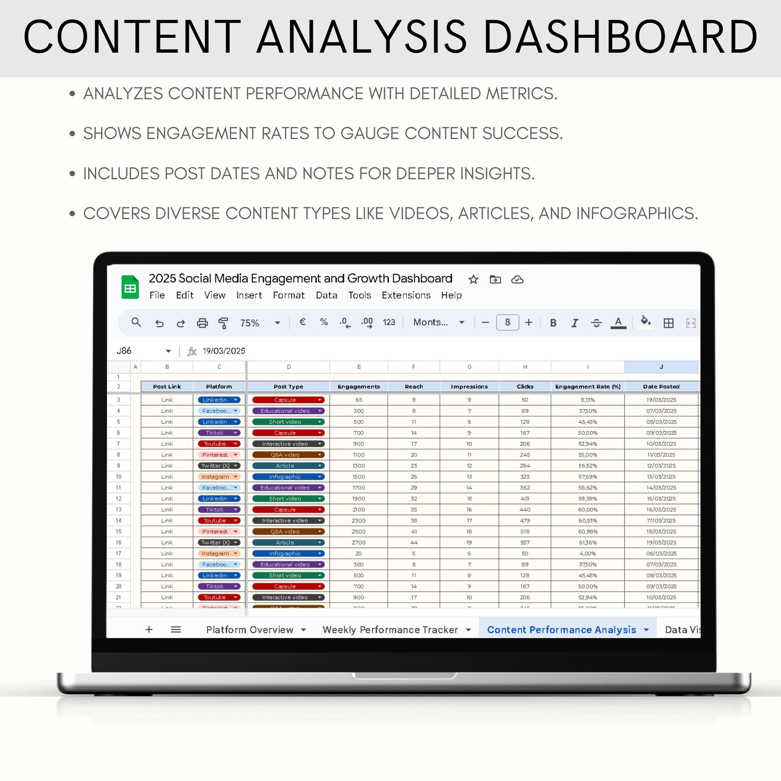 2025 Social Media Dashboard: Engagement & Growth Tracker (google Sheets ...