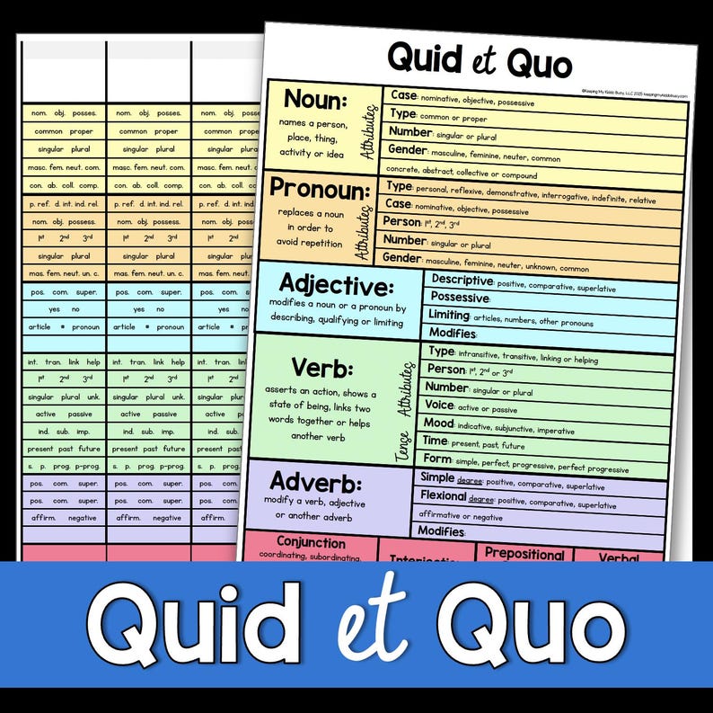 Quid Et Quo - English Grammar Sentence Diagramming - Grammar Charts ...