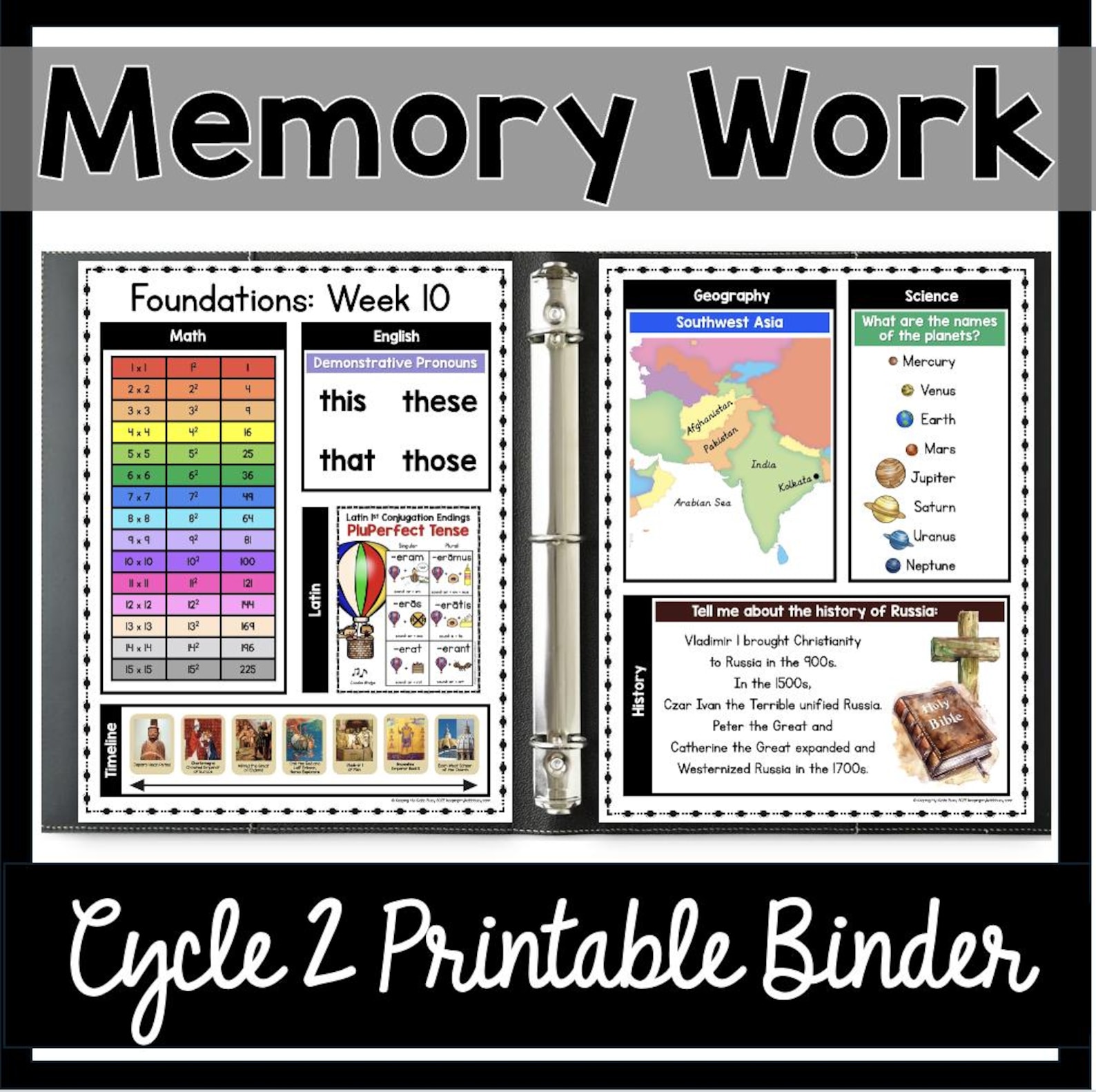 CC Memory Work Cycle 2 - Picture Binder - Posters - Middle Ages - Maps ...
