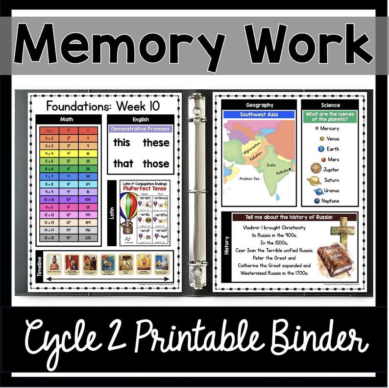 CC Memory Work Cycle 2 - Picture Binder - Posters - Middle Ages - Maps ...