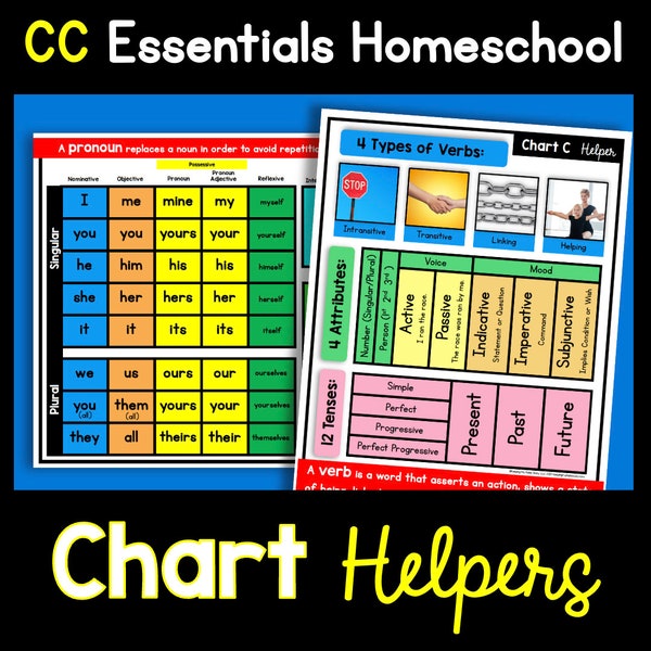 Classical Conversations Chart A - Etsy