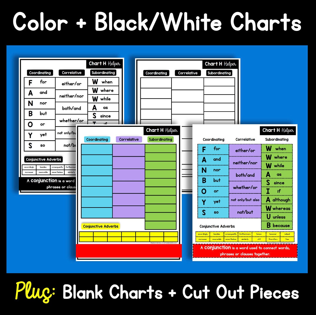 Essentials Chart Helpers - Chart A - CC Homeschool Worksheets ...
