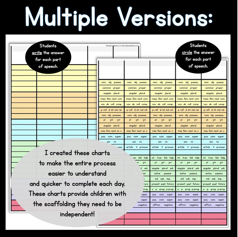 Quid Et Quo - English Grammar Sentence Diagramming - Grammar Charts ...