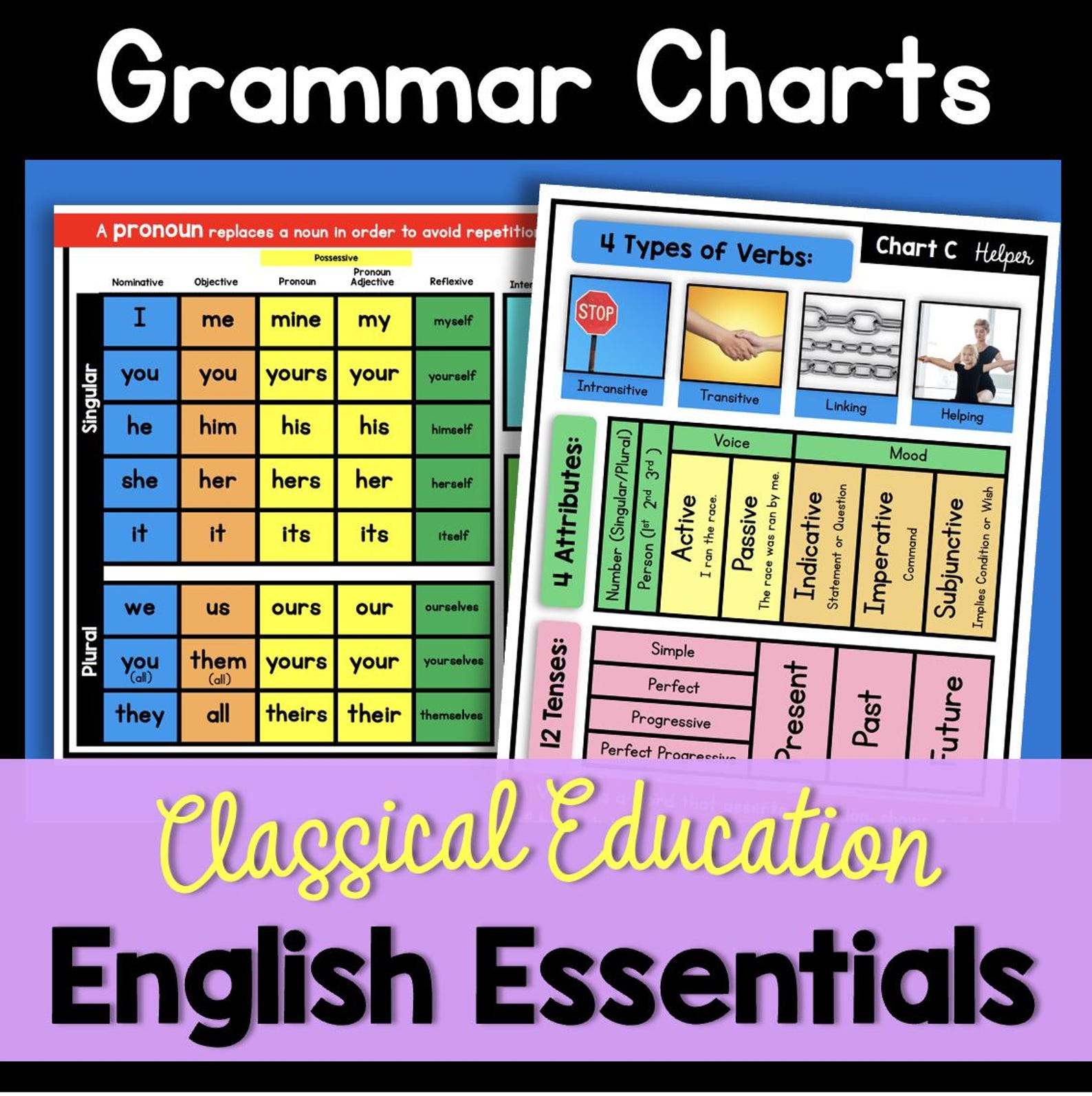 Essentials Chart Helpers - Chart A - CC Homeschool Worksheets ...