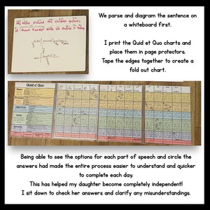 Quid Et Quo - English Grammar Sentence Diagramming - Grammar Charts ...