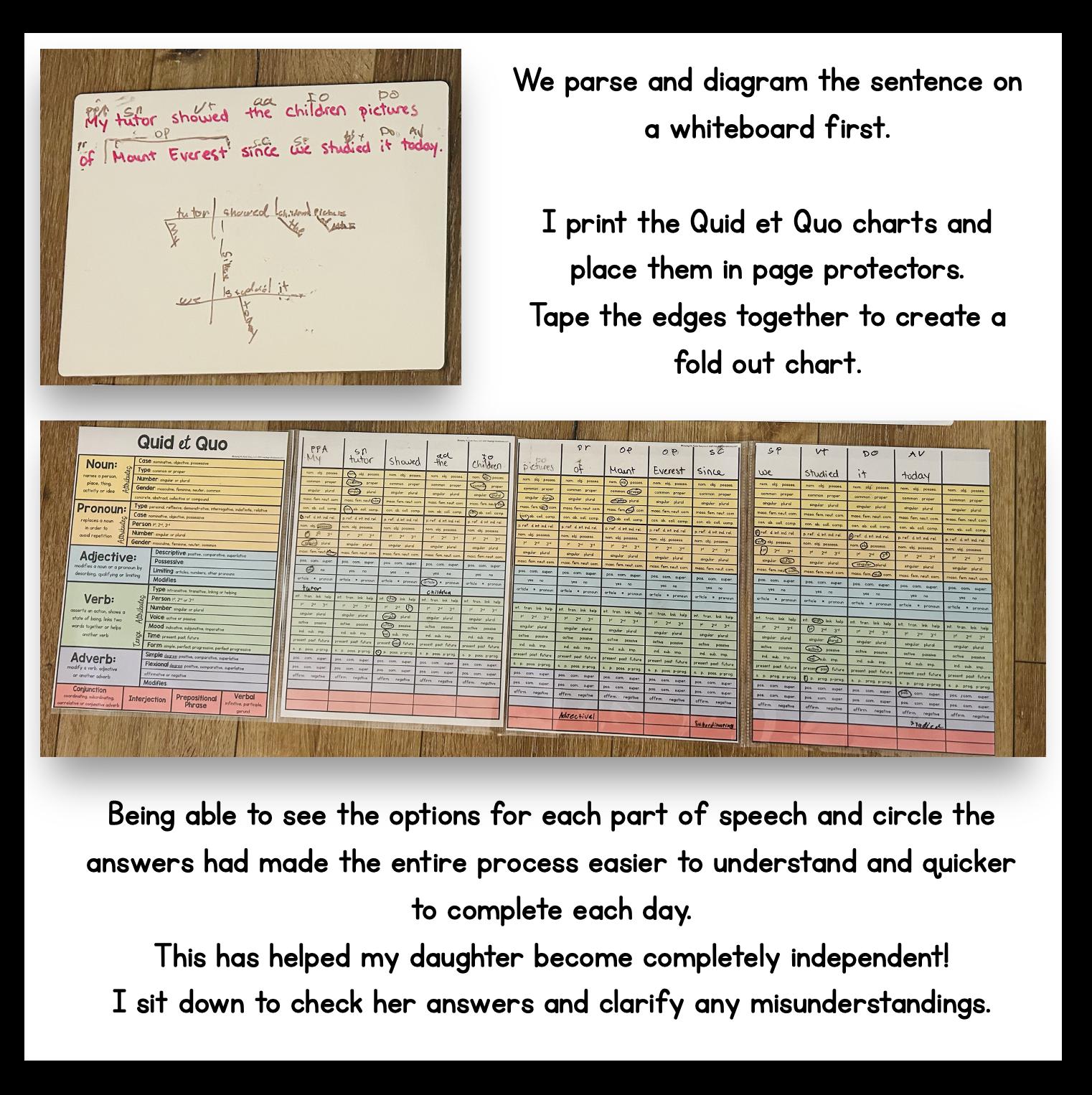 Quid Et Quo - English Grammar Sentence Diagramming - Grammar Charts ...