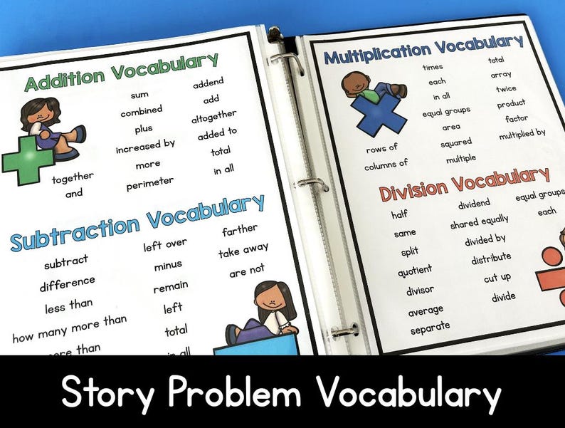 Math Posters and Anchor Charts - Classical Education - Measurement ...